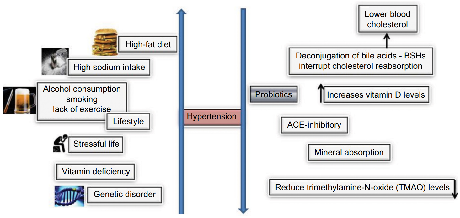 What are the effects of probiotics on human health? – Live ...